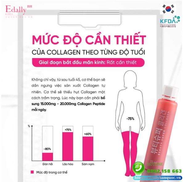 Giai Đoạn Vàng Để Bổ Sung Collagen Cho Làn Da Để Đảo Ngược Lão Hóa